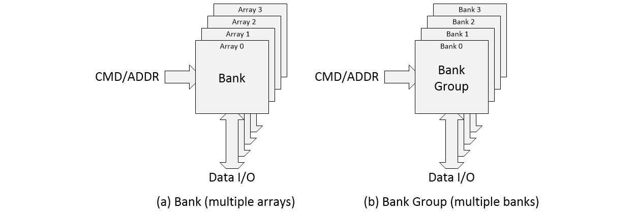 Understanding and Optimizing SoC Hardware Performance – EEJournal