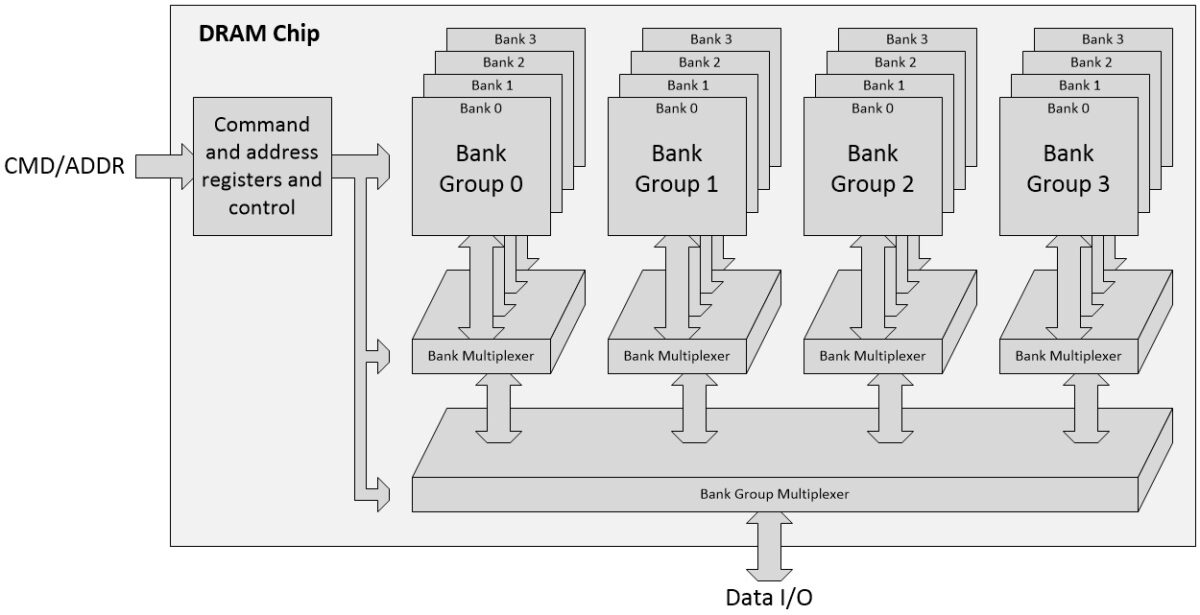Understanding and Optimizing SoC Hardware Performance – EEJournal