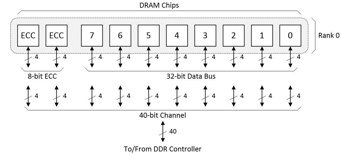 Understanding and Optimizing SoC Hardware Performance – EEJournal