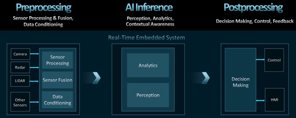 AMD Rocks with New Versal Gen 2 AI Edge SoC FPGAs – EEJournal