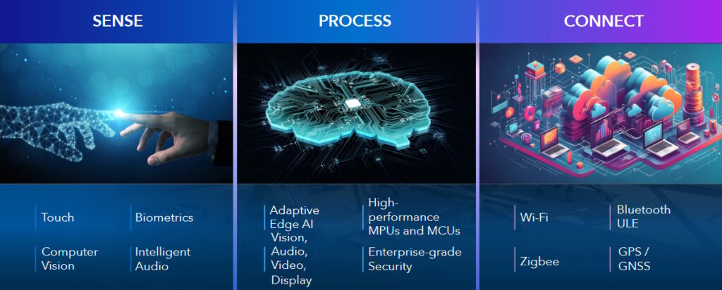 BYOD or BYOM to Synaptics’ AI-Native Edge Compute Party – EEJournal