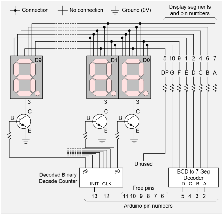Who Invented the Johnson Decade Counter (and Why)? – EEJournal