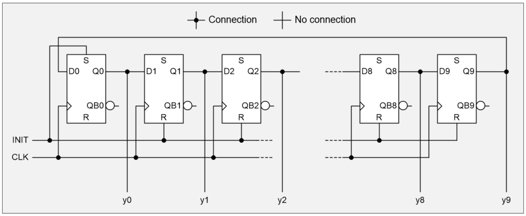 Who Invented the Johnson Decade Counter (and Why)? – EEJournal