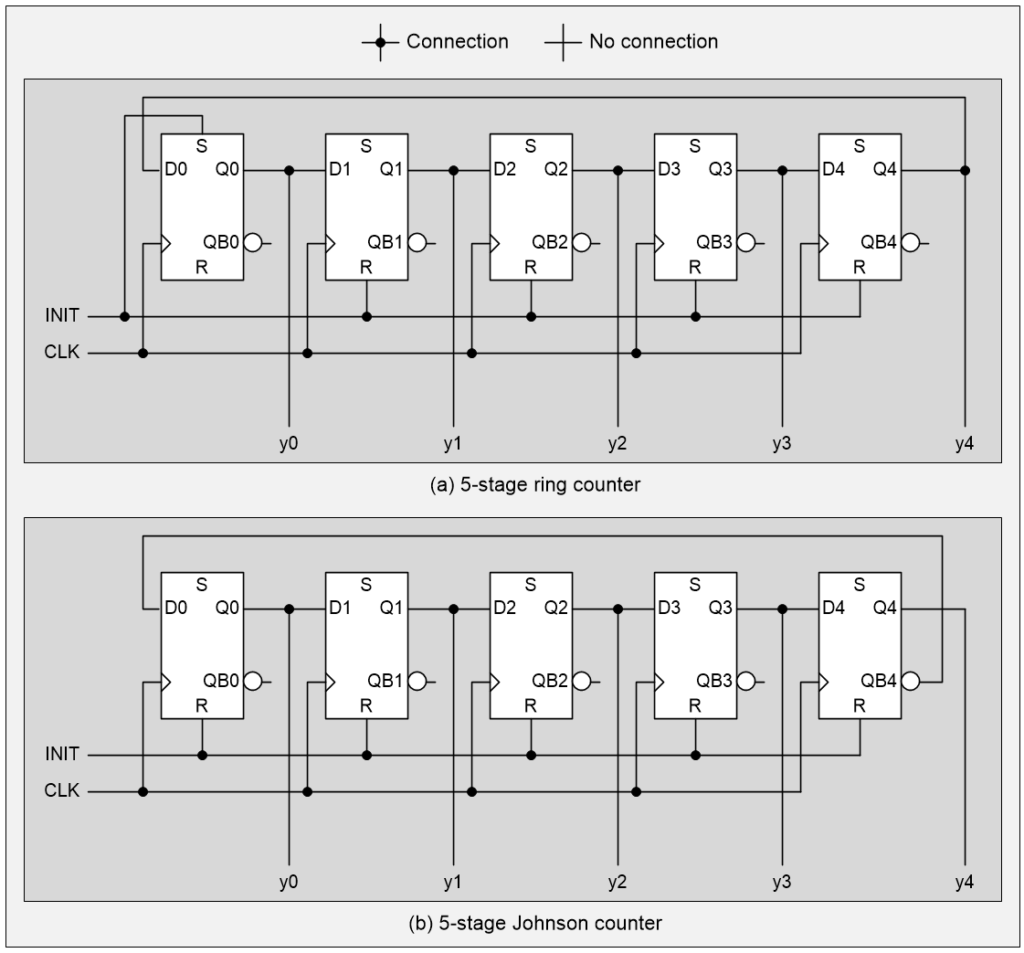 Who Invented the Johnson Decade Counter (and Why)? – EEJournal