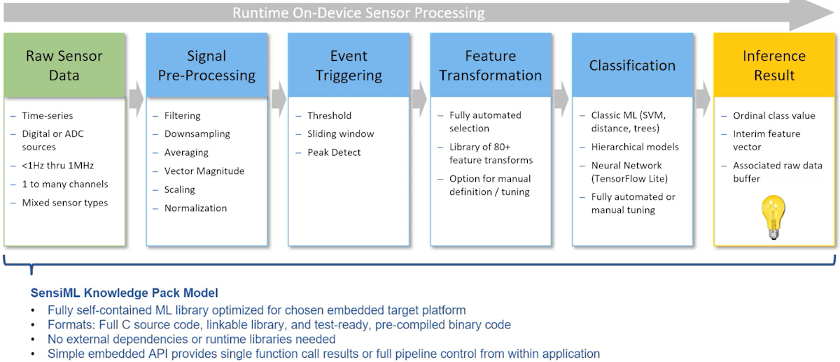 Open-Source AutoML for Edge AI/ML Development – EEJournal Open-Source AutoML for Edge AI/ML Development – EEJournal
