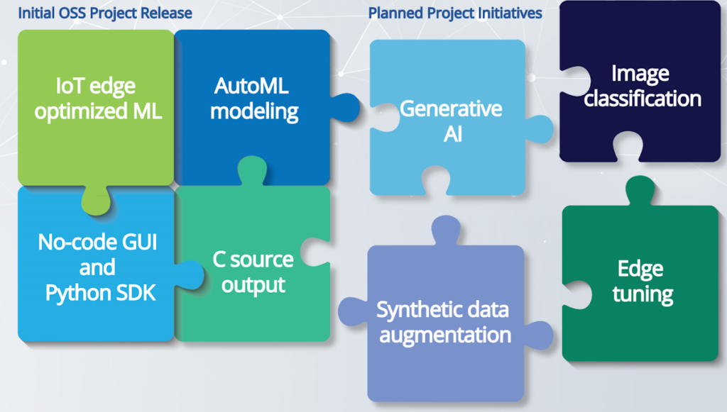 Open-Source AutoML for Edge AI/ML Development – EEJournal Open-Source AutoML for Edge AI/ML Development – EEJournal