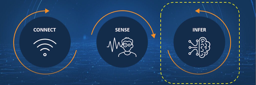 Want an Edge NPU for TinyML in AIoT Devices? Ceva Has You Covered ...