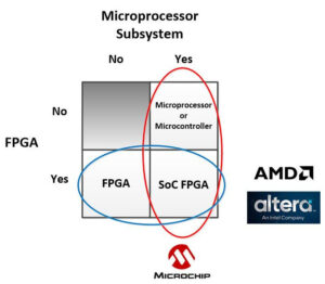 Microchip unveils PIC64 family of RISC-V multicore processor chips for Earth and for space ...