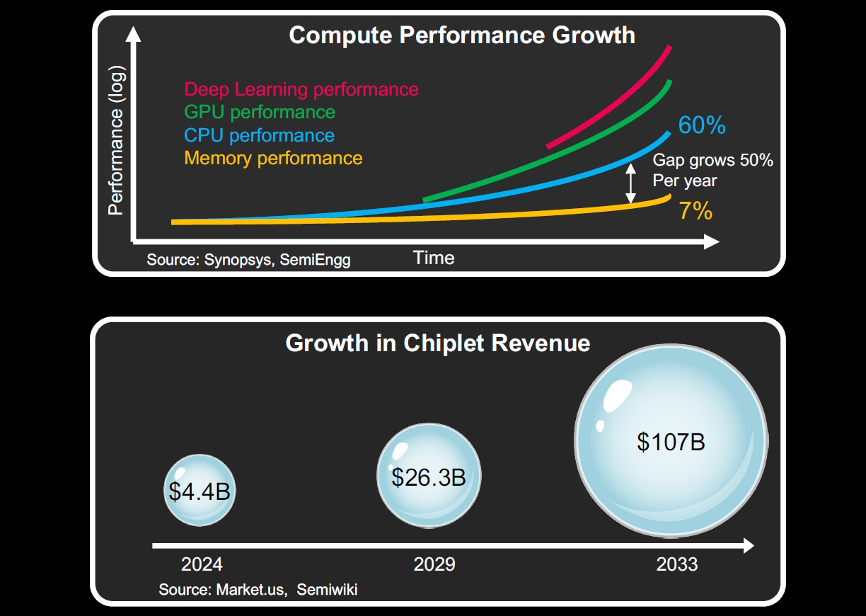 Weaving State-of-the-Art Chiplet and SoC Fabrics – EEJournal