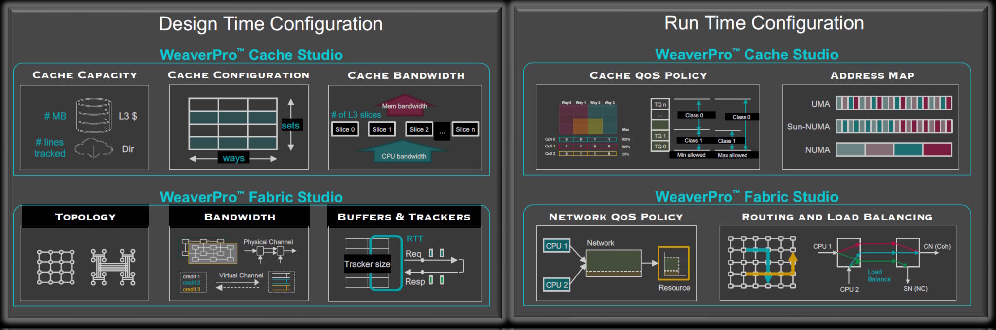 Weaving State-of-the-Art Chiplet and SoC Fabrics – EEJournal