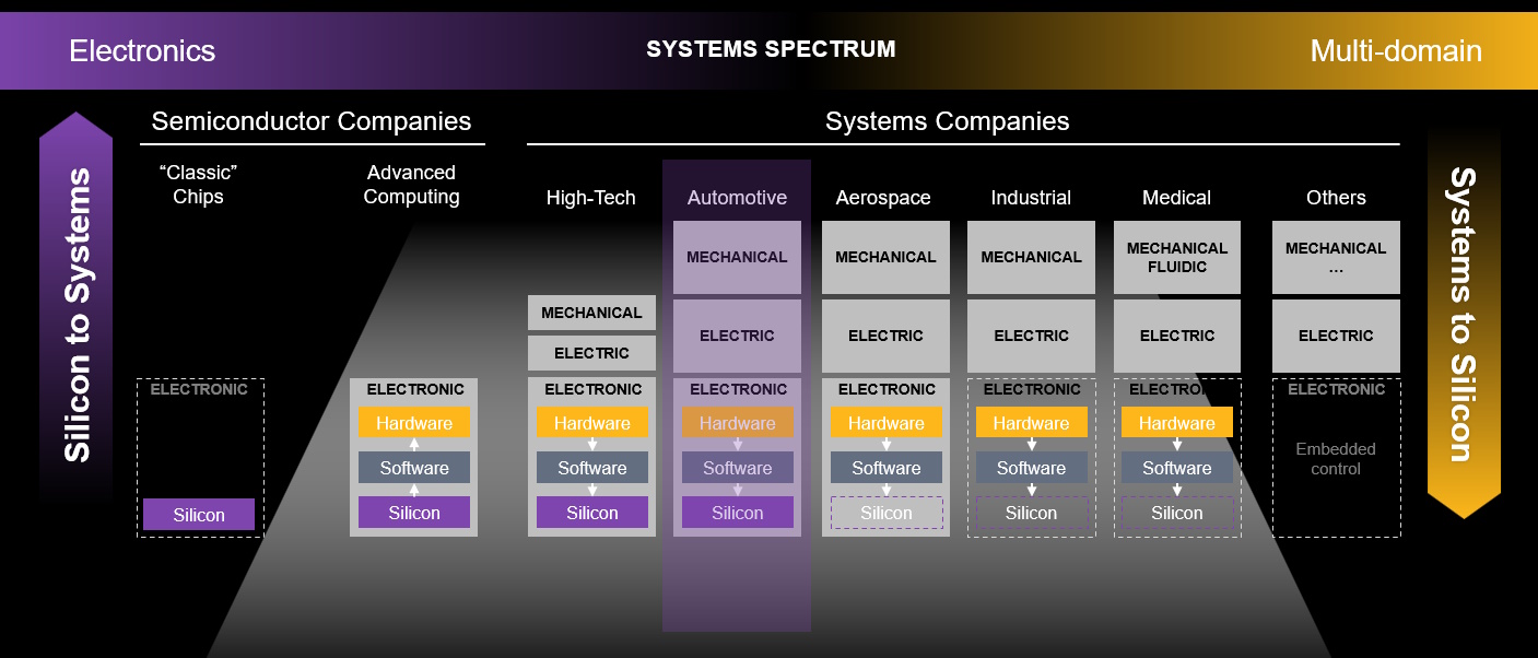 Welcome to Silicon-to-Systems Space (Where No One Can Hear You Scream ...