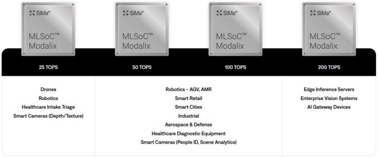There’s Exciting News on the Multi-Modal AI SoC Front – EEJournal