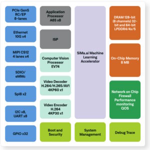 There’s Exciting News on the Multi-Modal AI SoC Front – EEJournal