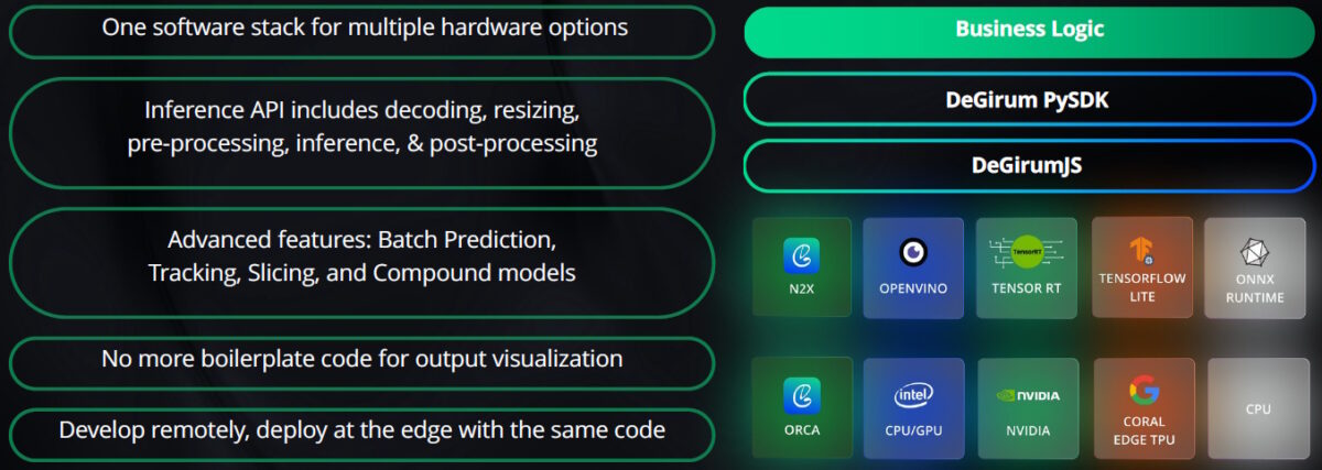 Streaming AI Development and Deployment at the Edge – EEJournal