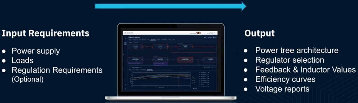 From Power Supply Block Diagram to Completed Design in 60 Seconds ...