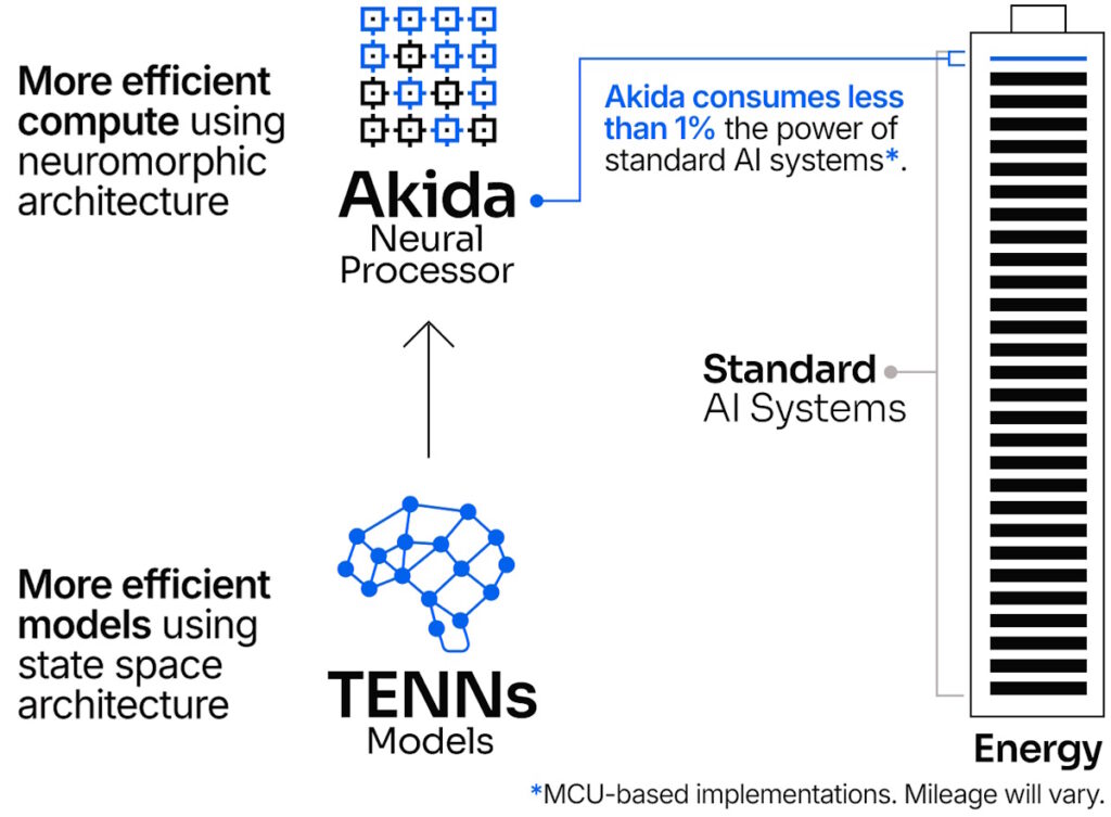 Bodacious Buzz on the Brain-Boggling Neuromorphic Brain Chip ...