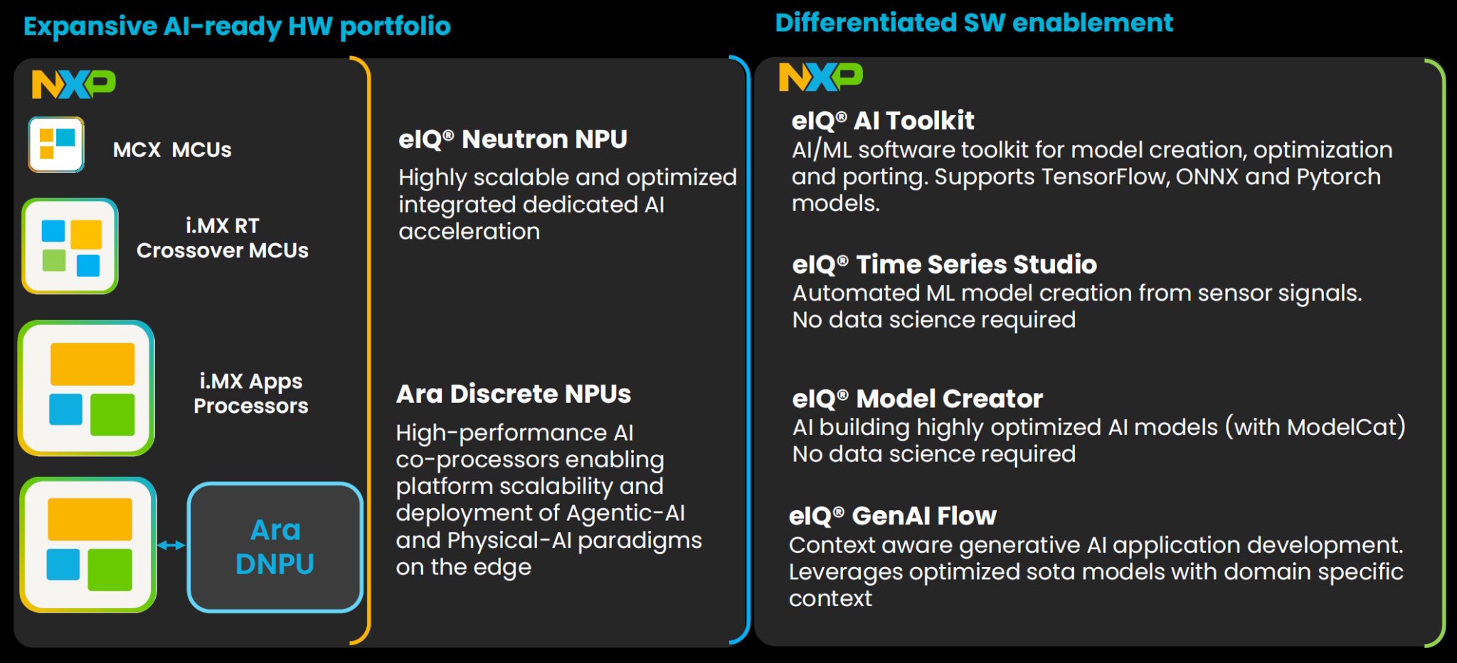 Agentic AI Framework for Edge Applications - aki_iic’s blog